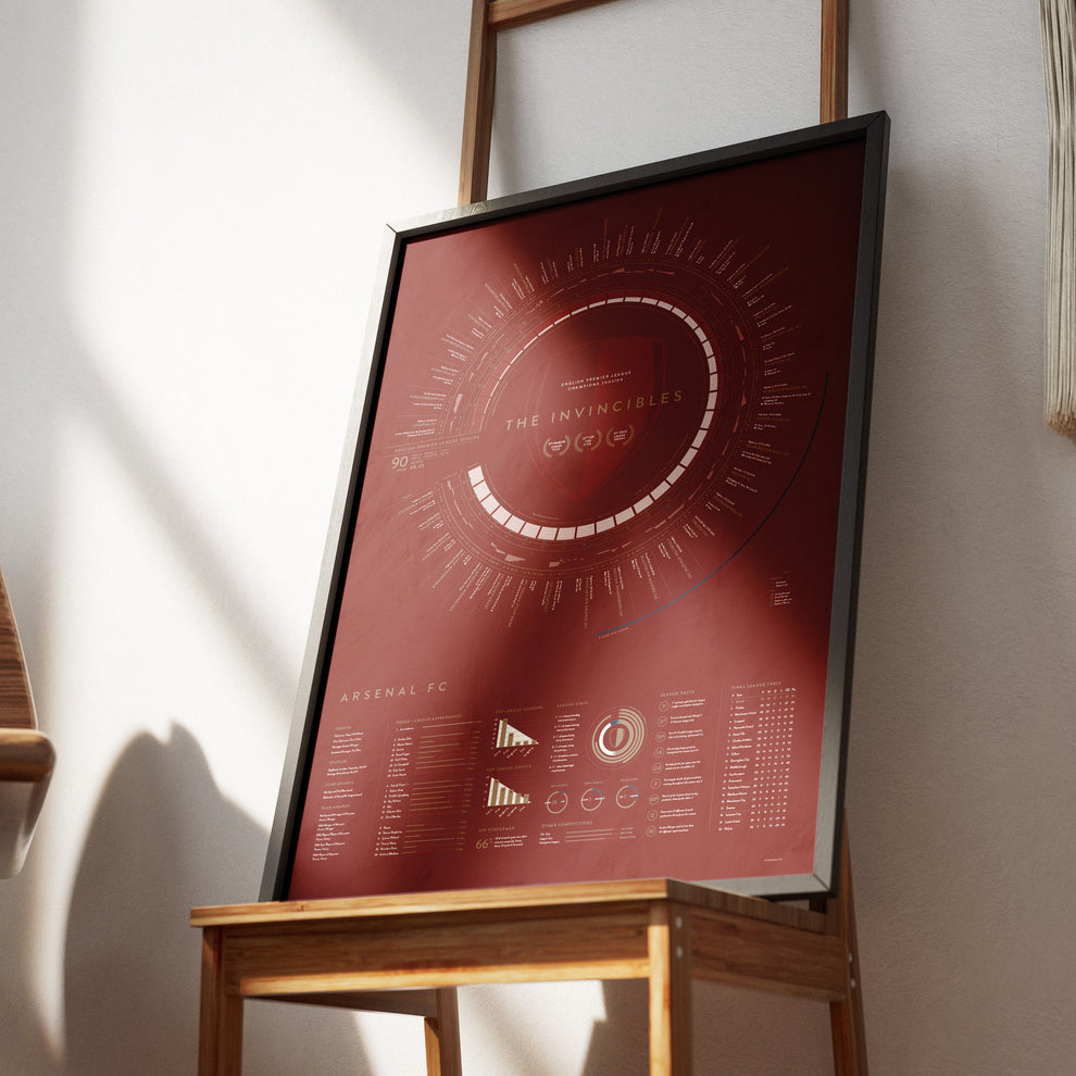 Arsenal 2004 Invincibles Premier League Champions Print – Gift Present ...