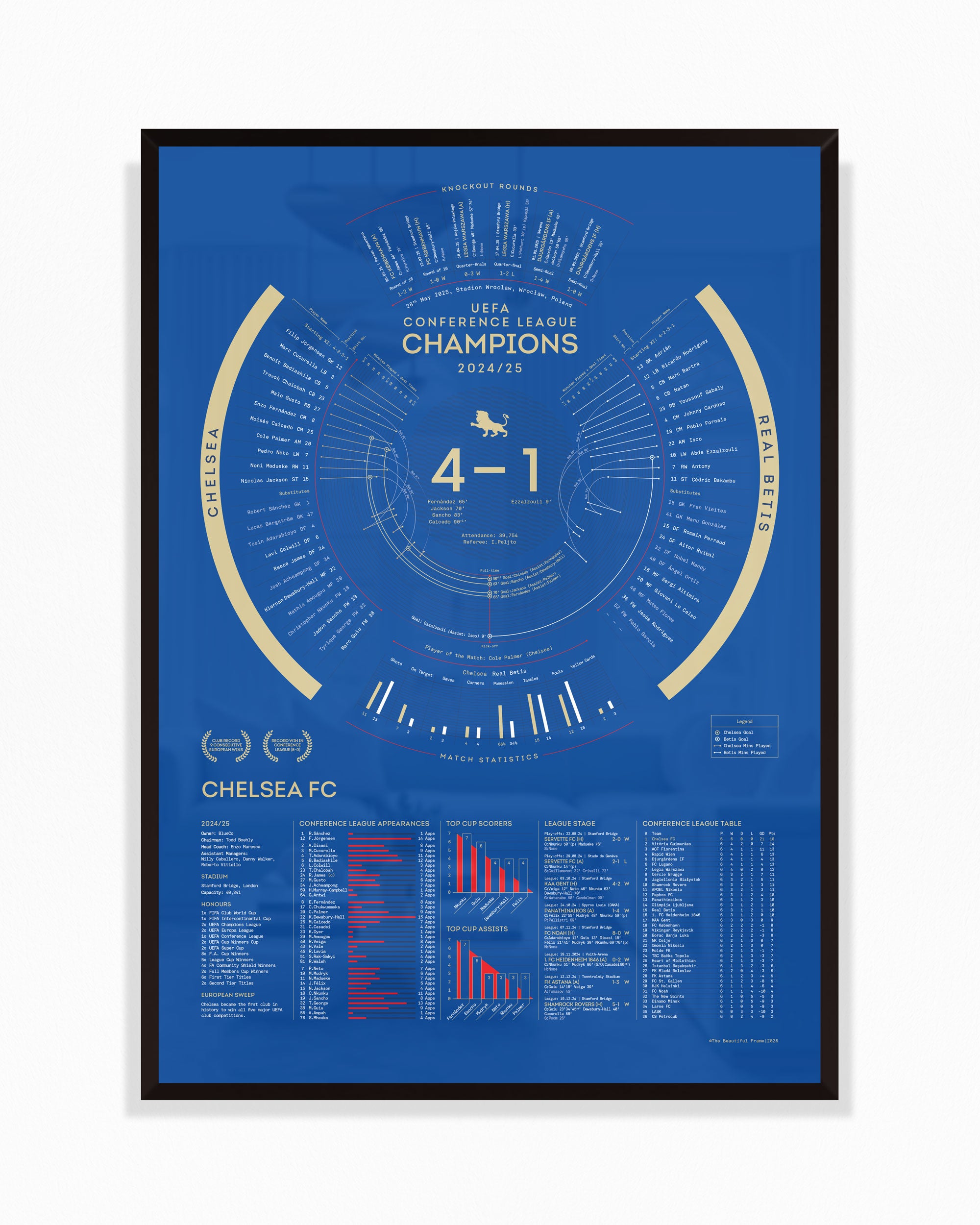 Chelsea UEFA Conference League Champions 2025 | A2 Infographic Print ...